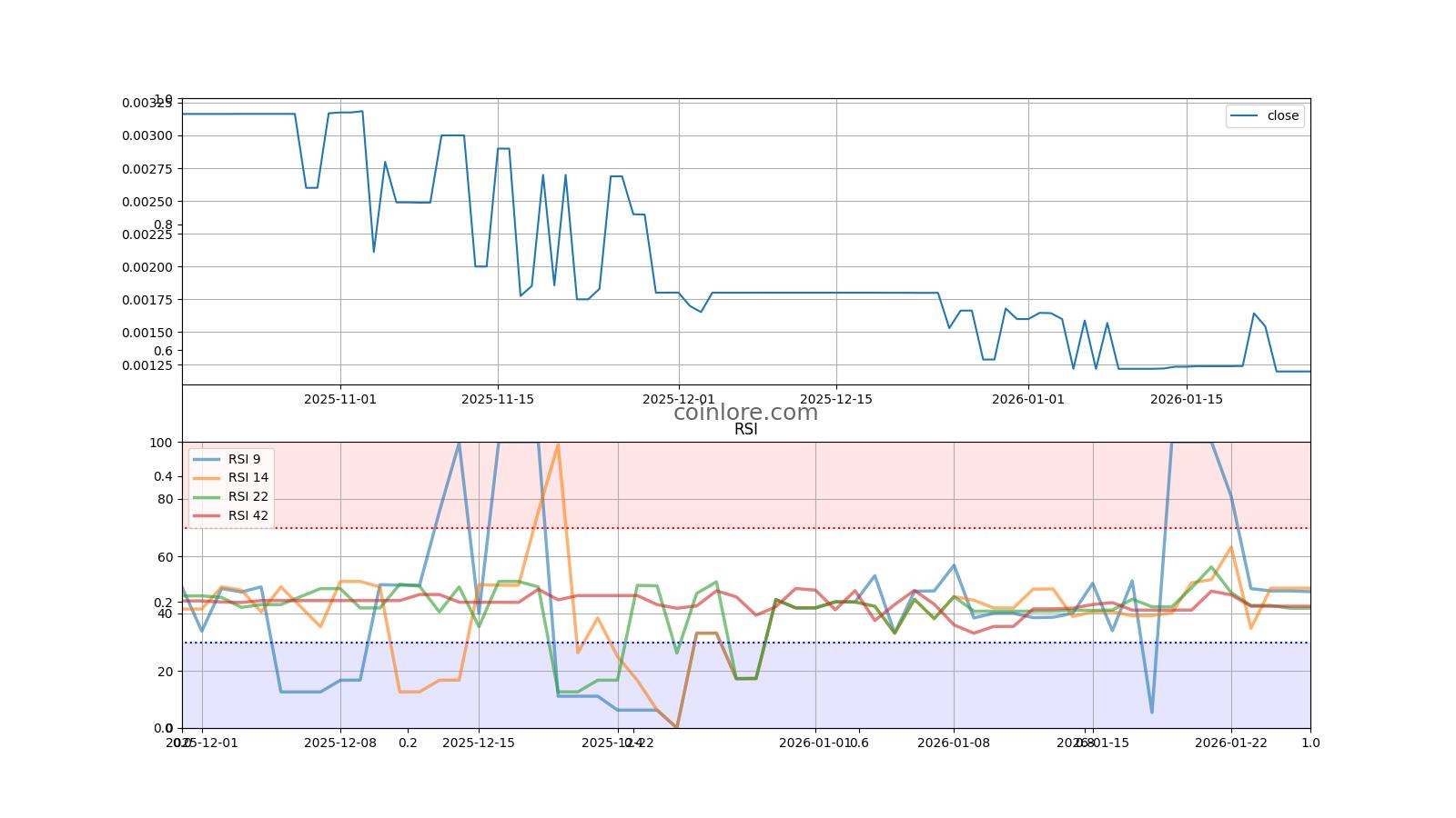 BananaRepublic RSI indicator