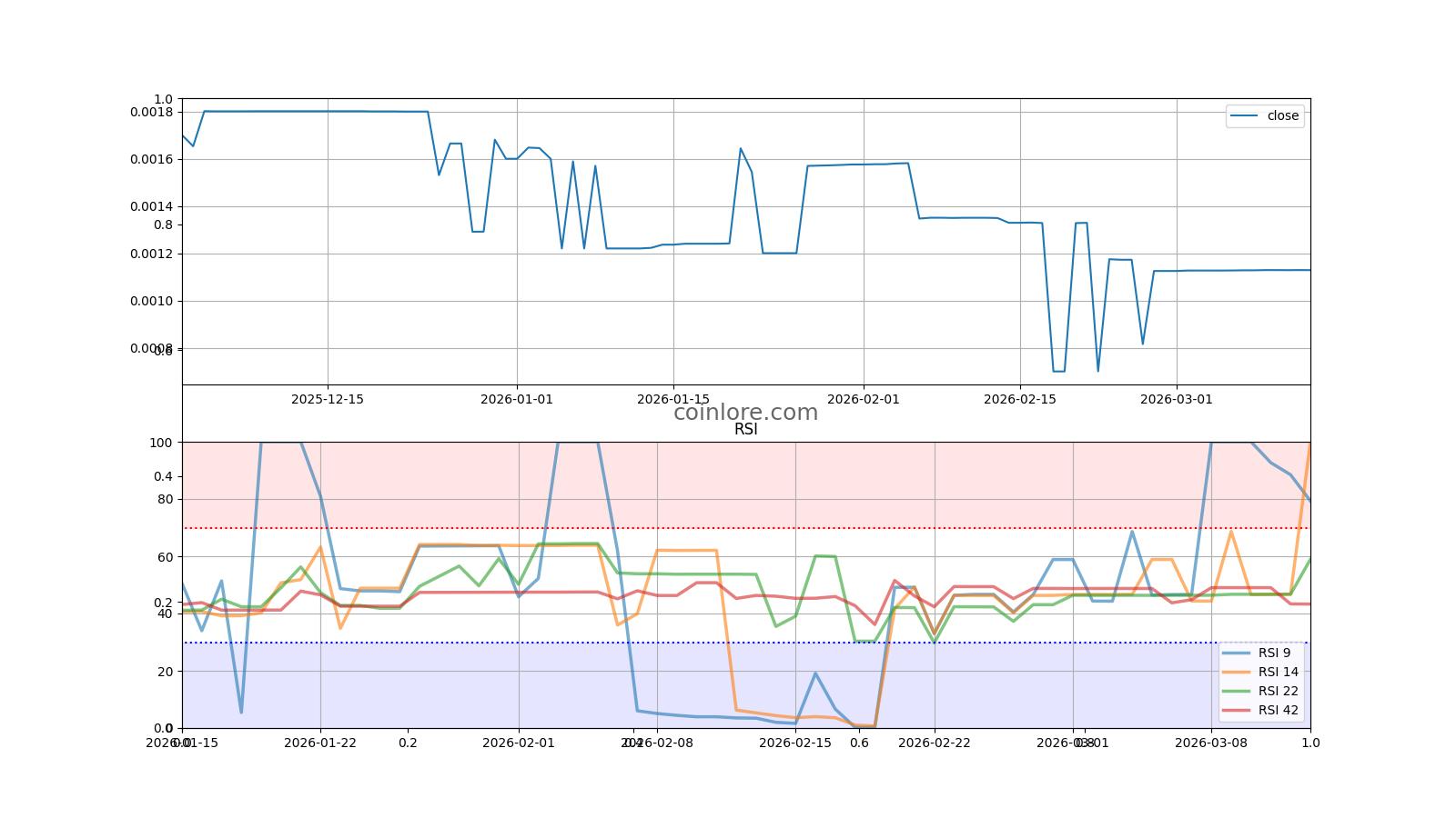 BananaRepublic RSI indicator