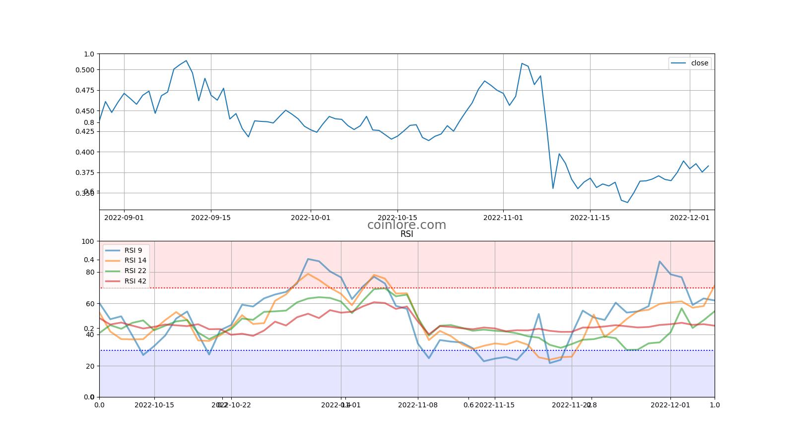 Bancor Network Token RSI indicator