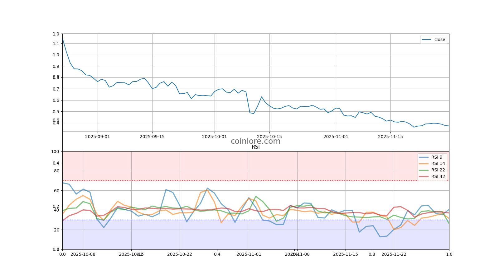 バンド RSI indicator