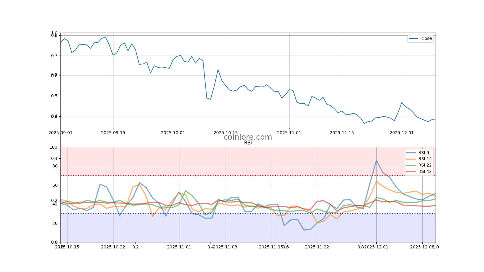 밴드 프로토콜 RSI indicator