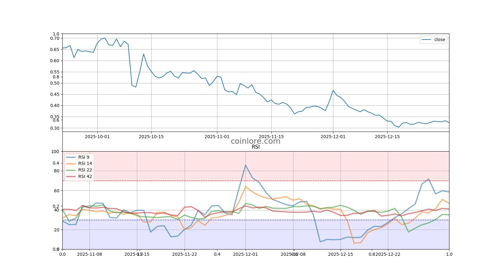 バンド RSI indicator