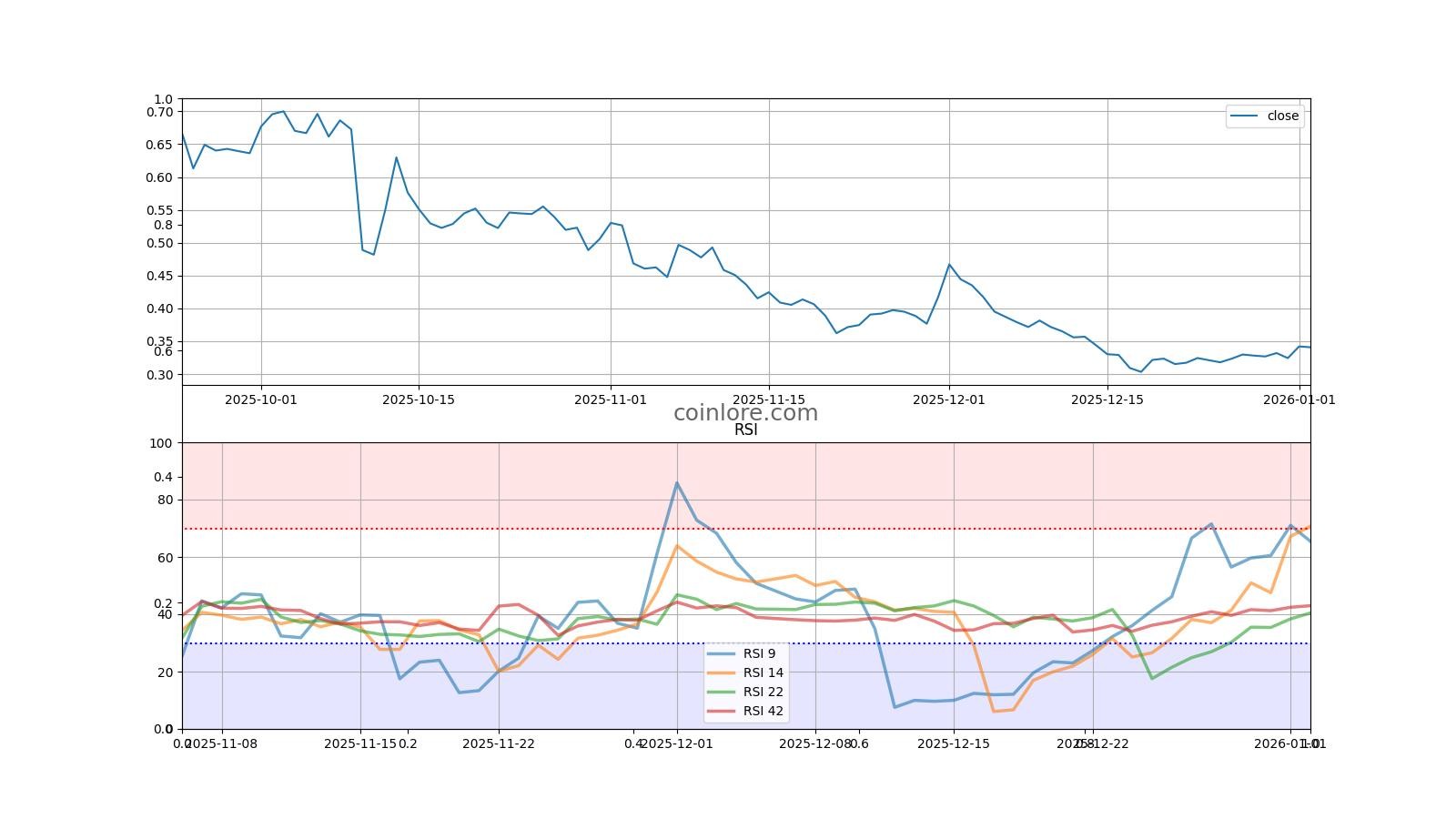 밴드 프로토콜 RSI indicator