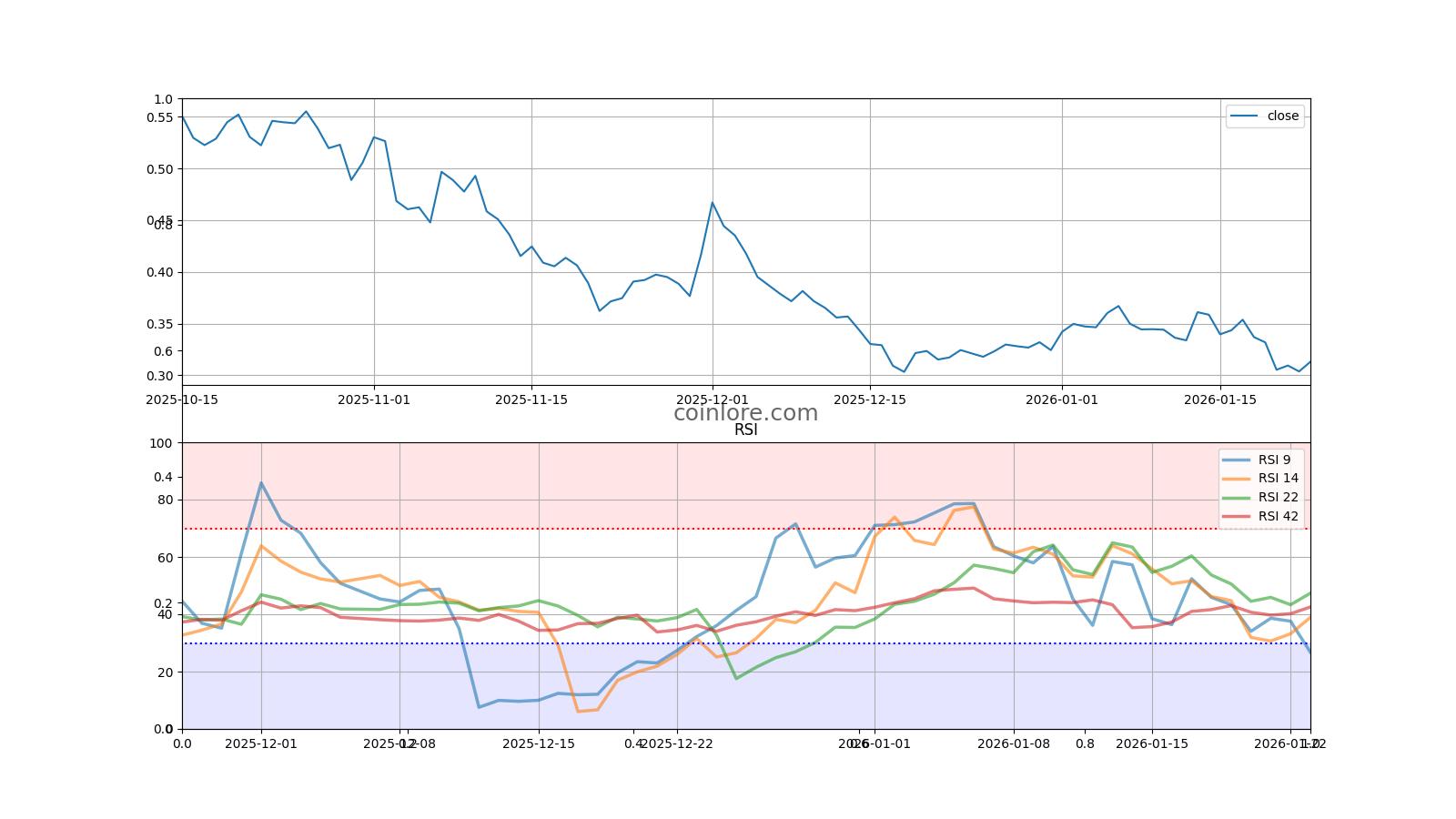 밴드 프로토콜 RSI indicator