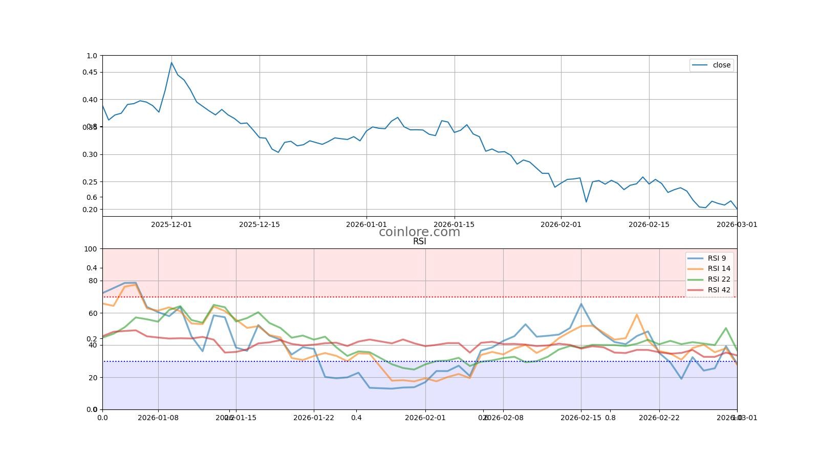 バンド RSI indicator