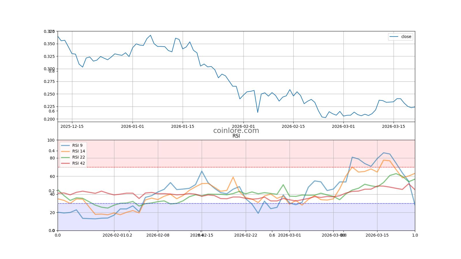 Band Protocol RSI indicator