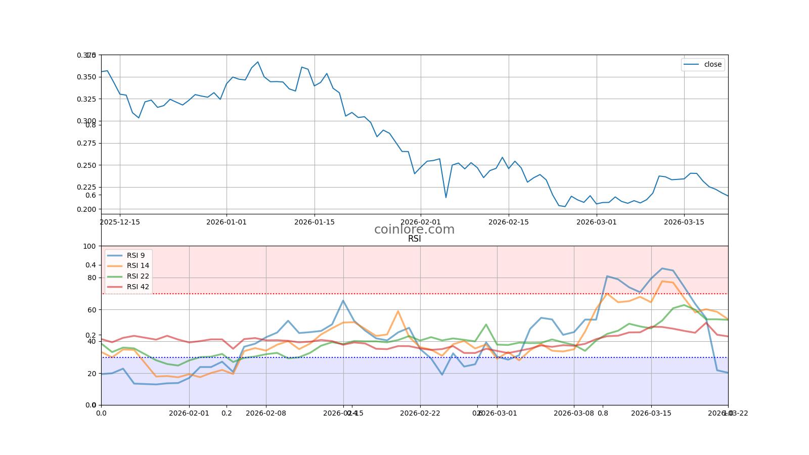 Band Protocol RSI indicator
