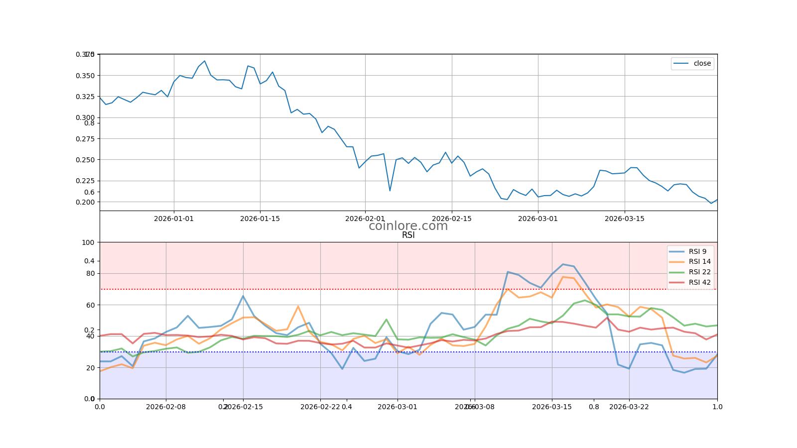 밴드 프로토콜 RSI indicator