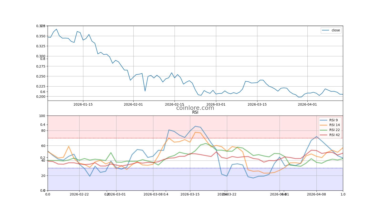 밴드 프로토콜 RSI indicator