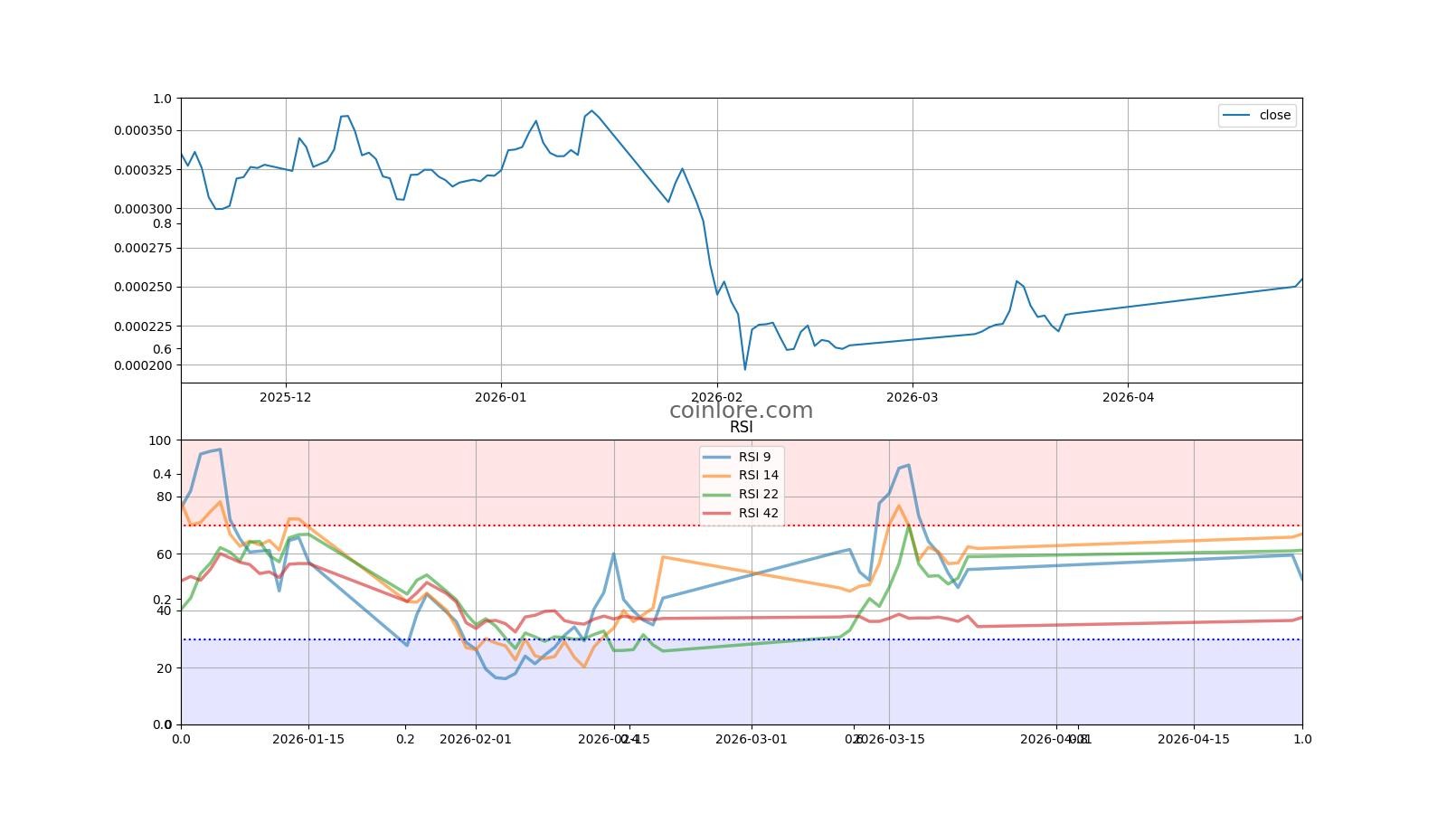 BankEth RSI indicator