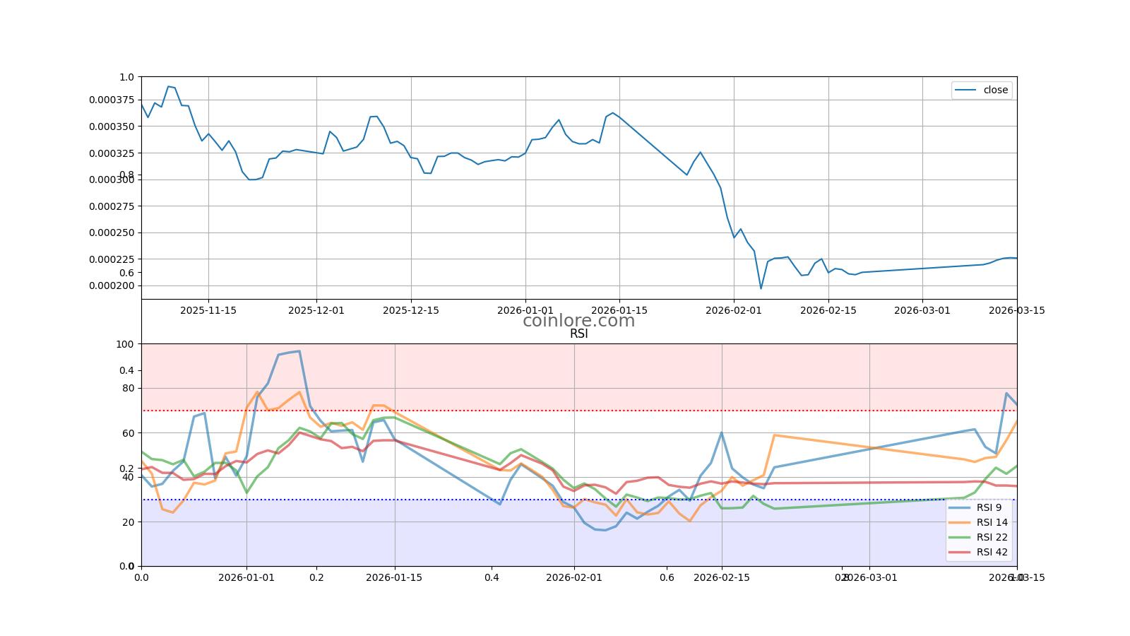 BankEth RSI indicator