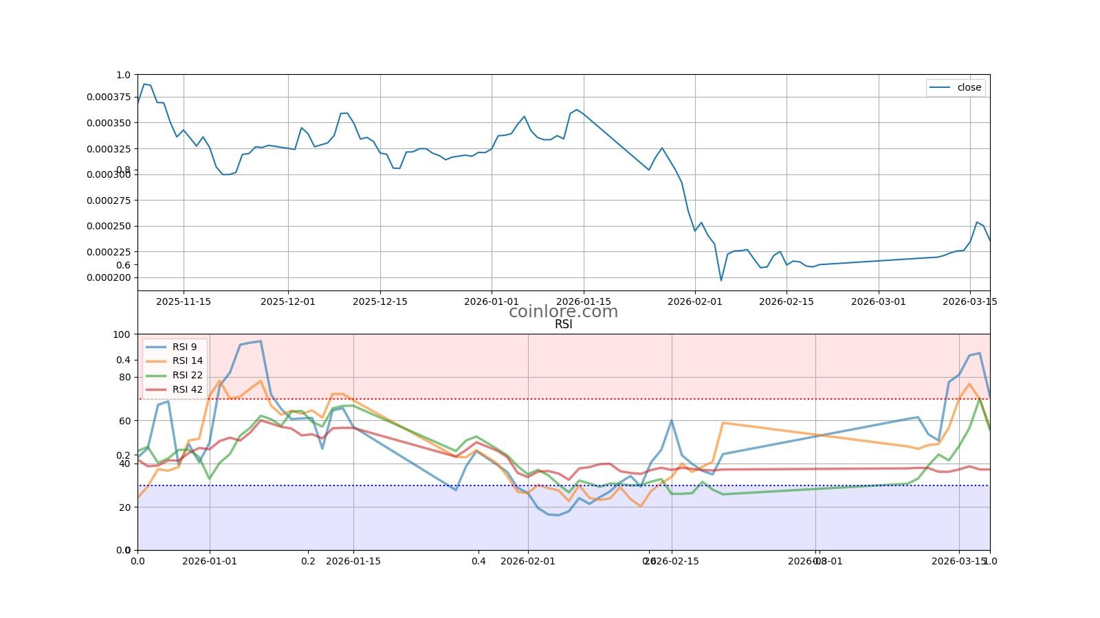 BankEth RSI indicator