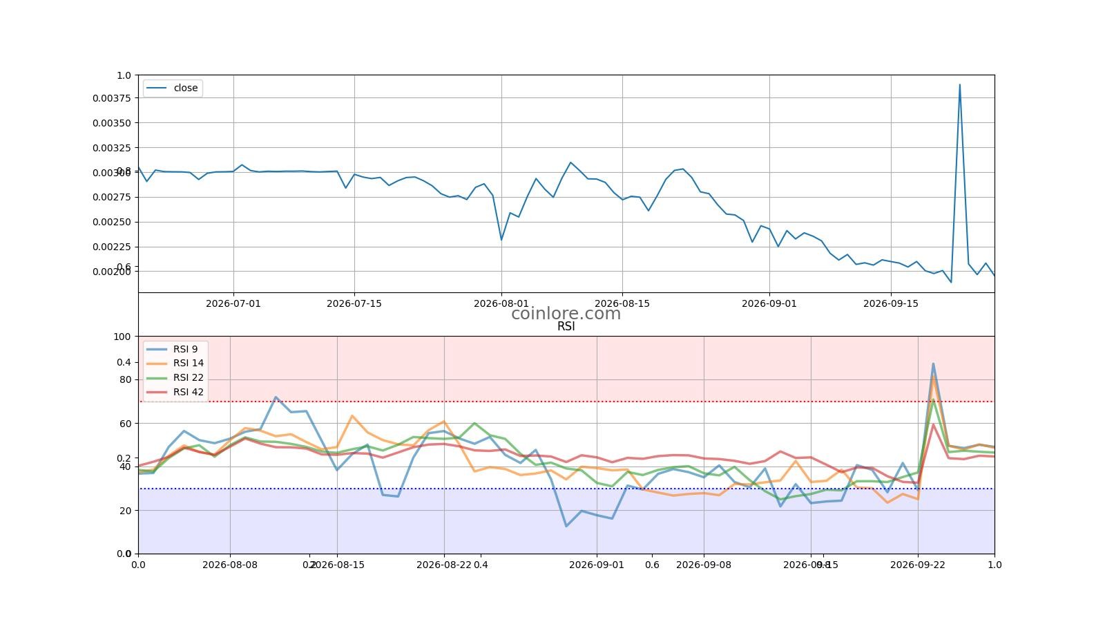 Banxchange RSI indicator