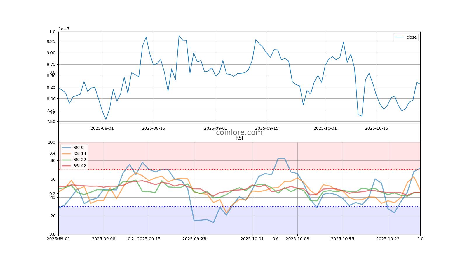 Bao Finance RSI indicator