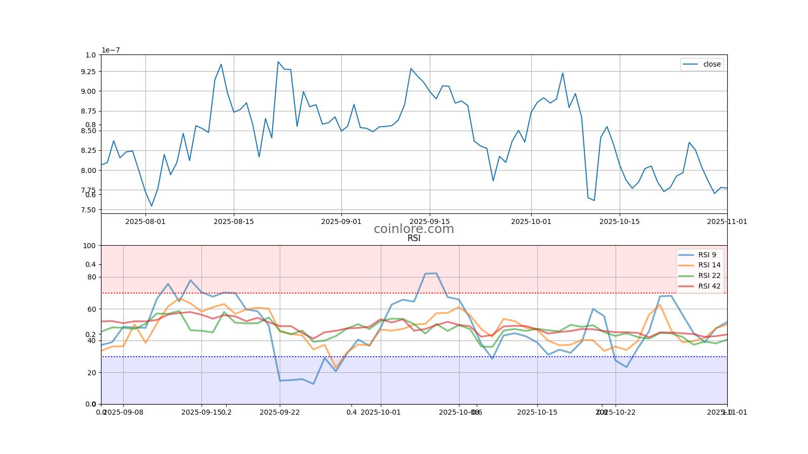 Bao Finance RSI indicator