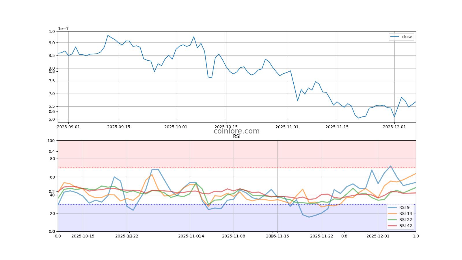 Bao Finance RSI indicator