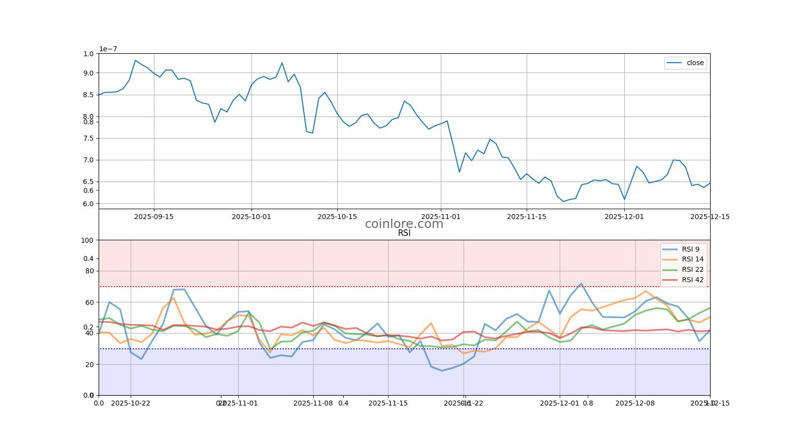 Bao Finance RSI indicator