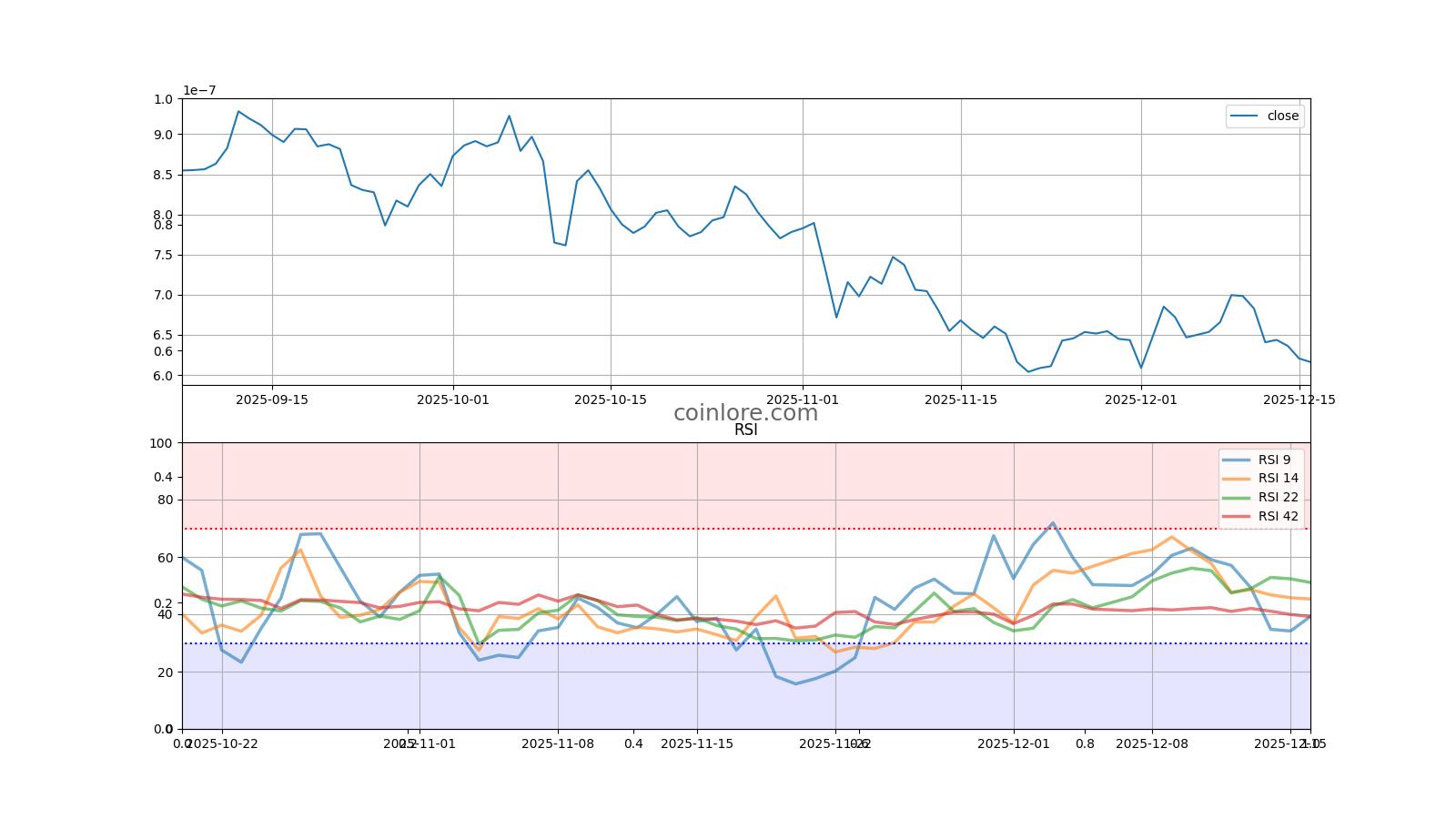 Bao Finance RSI indicator