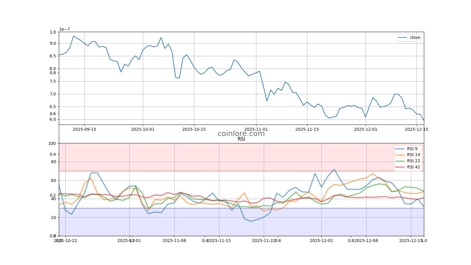 Bao Finance RSI indicator