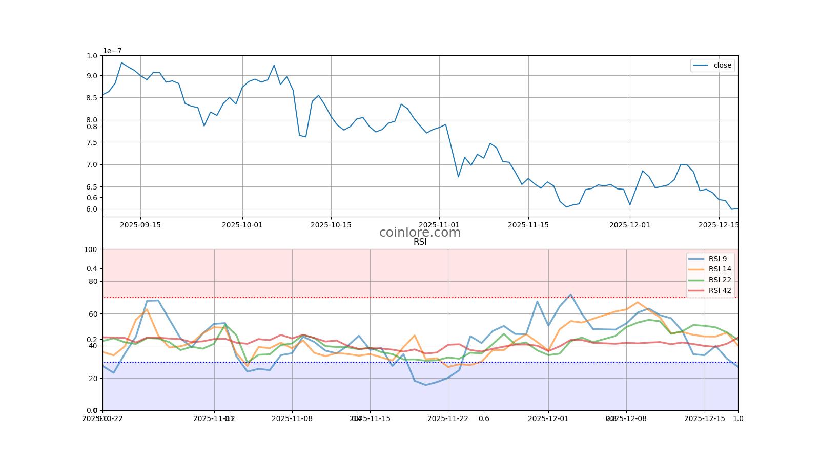 Bao Finance RSI indicator