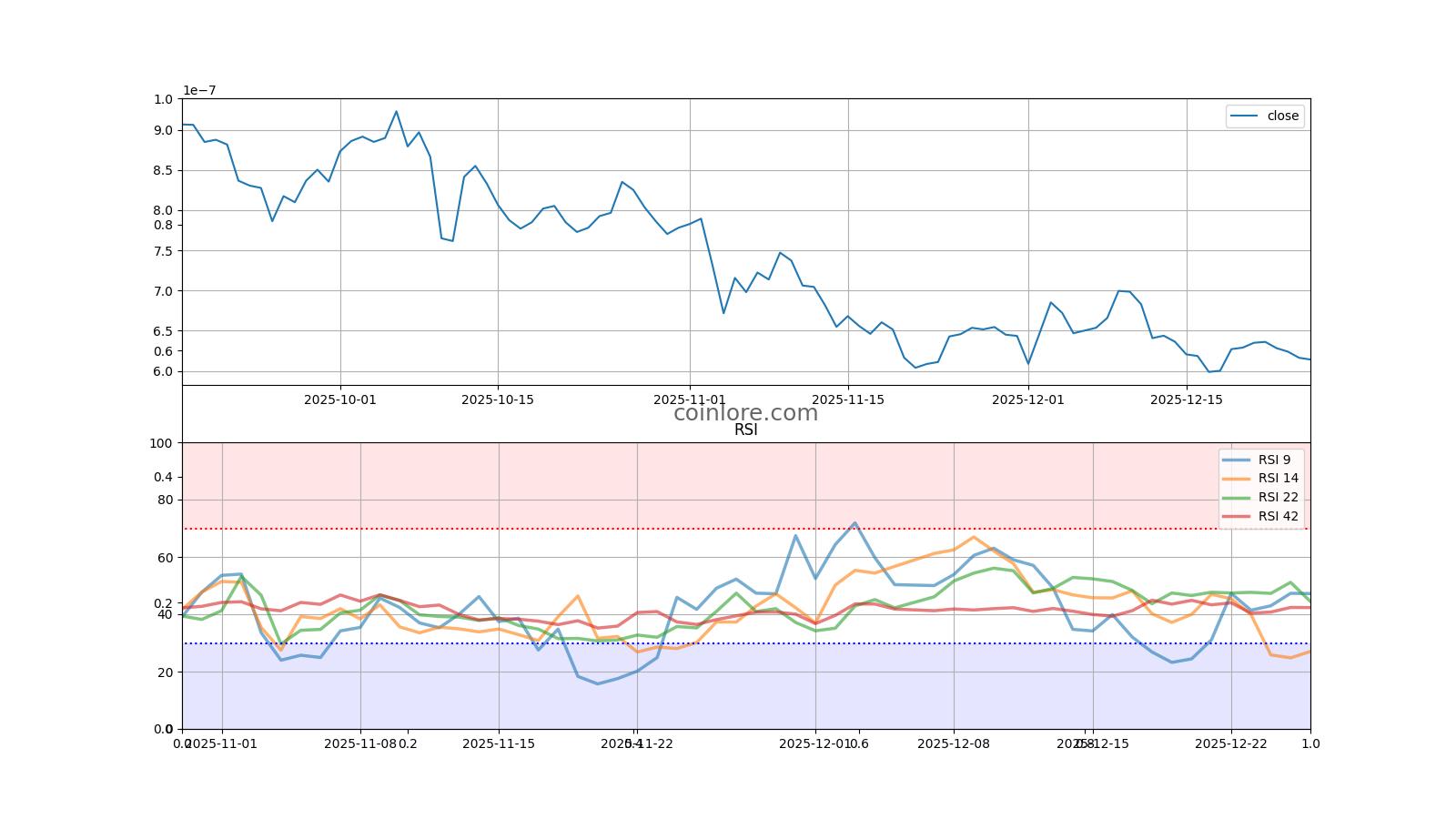 Bao Finance RSI indicator