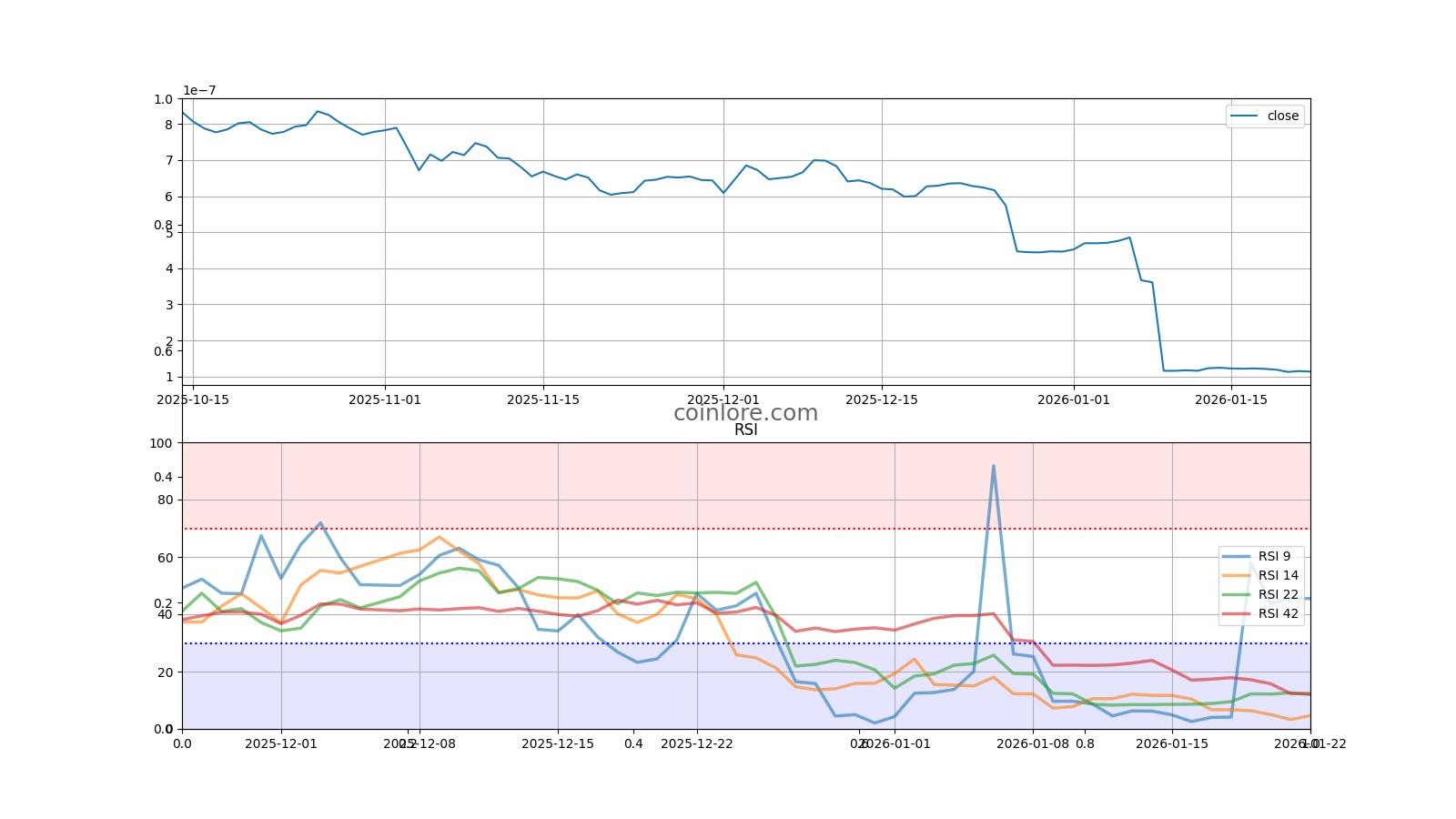 Bao Finance RSI indicator