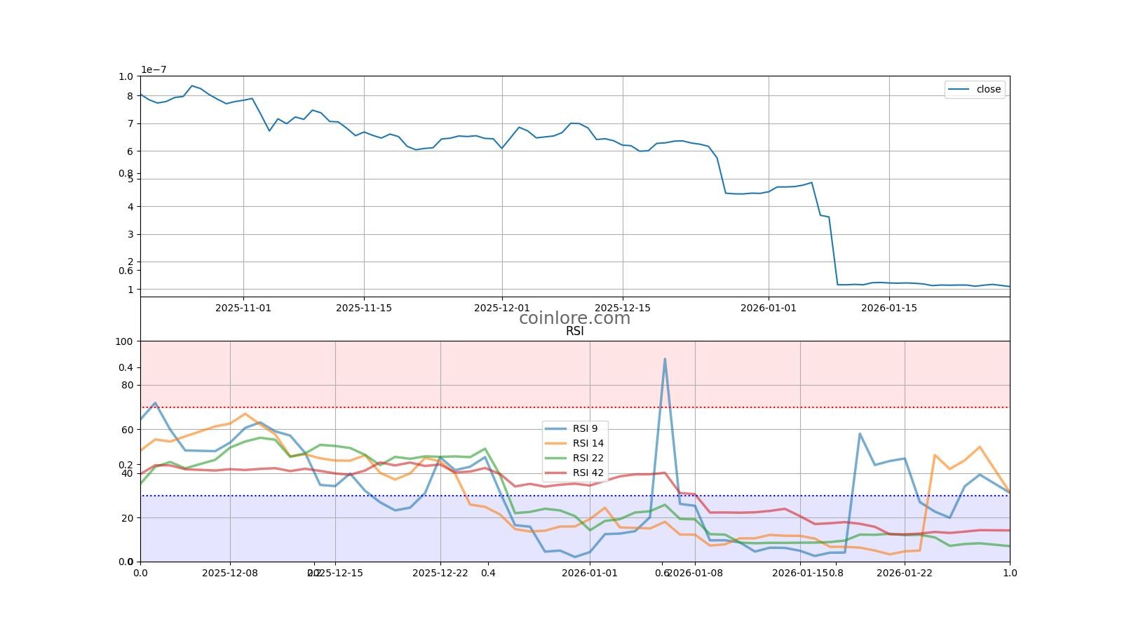 Bao Finance RSI indicator