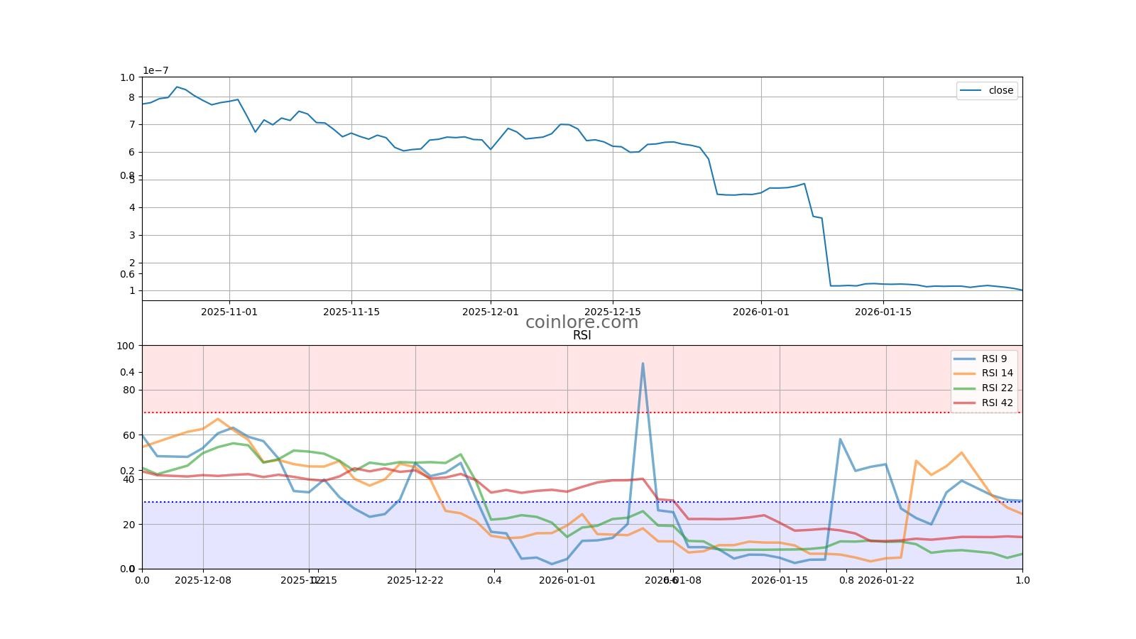 Bao Finance RSI indicator