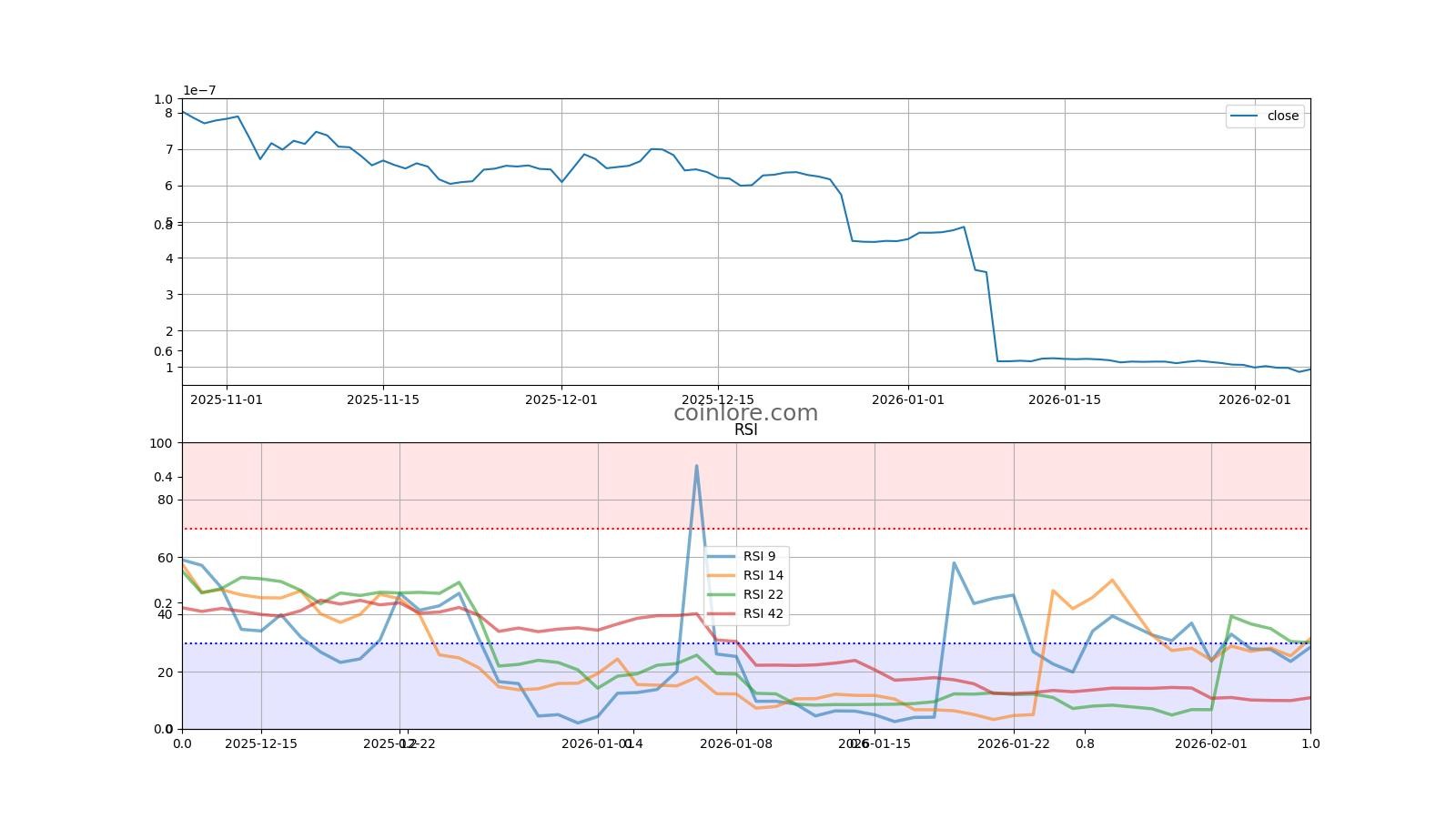 Bao Finance RSI indicator