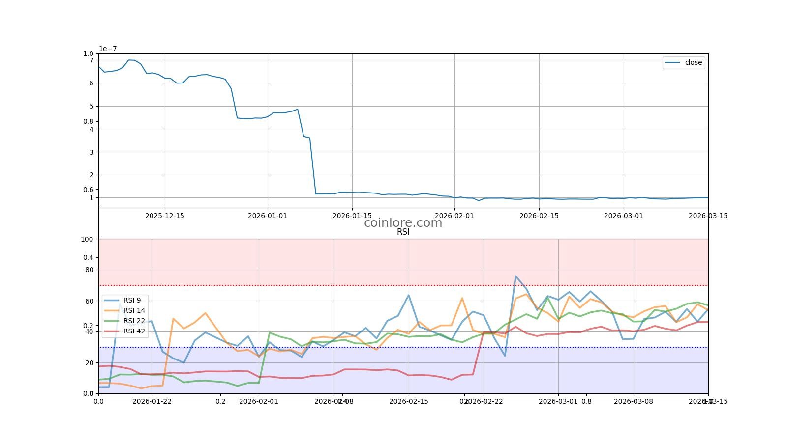 Bao Finance RSI indicator