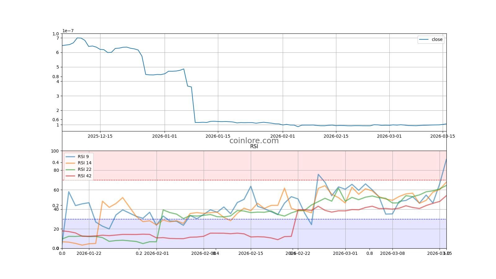 Bao Finance RSI indicator