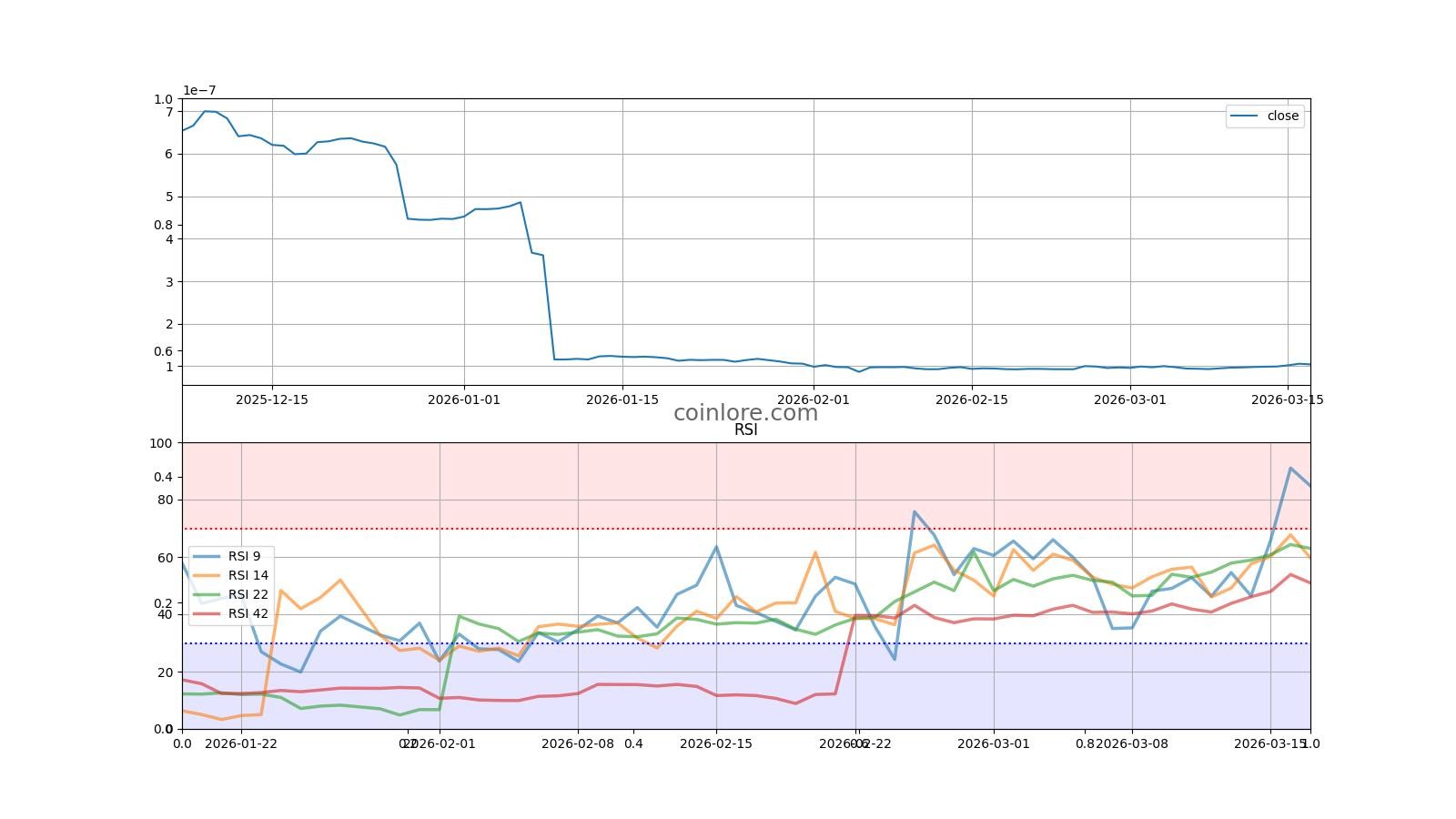 Bao Finance RSI indicator