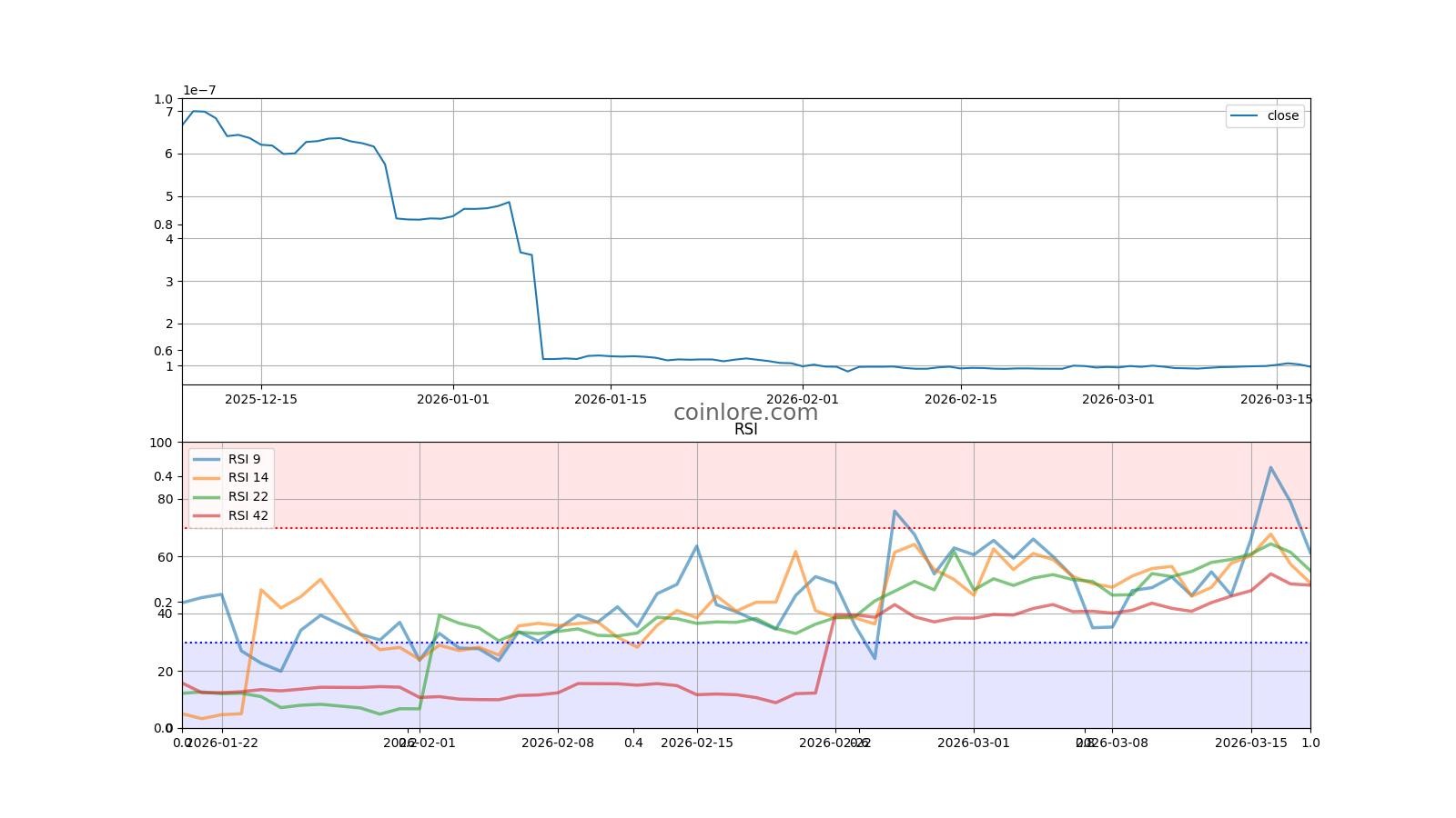 Bao Finance RSI indicator