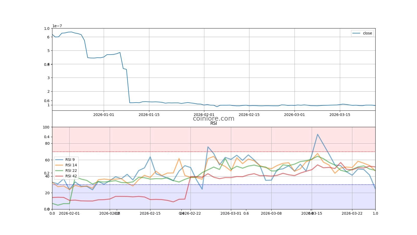 Bao Finance RSI indicator