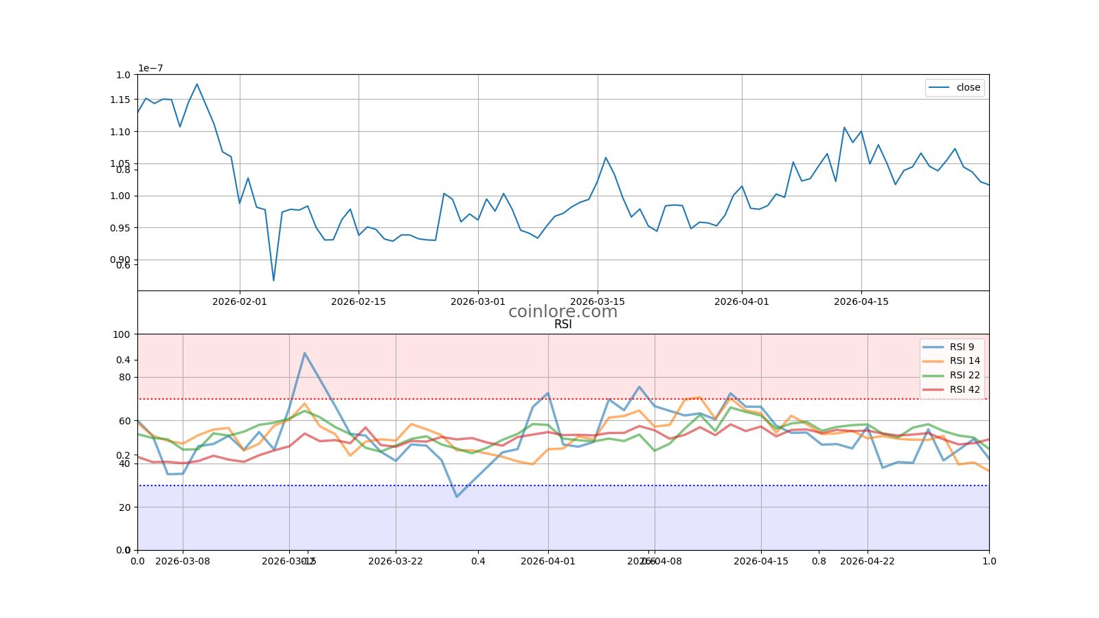 Bao Finance RSI indicator