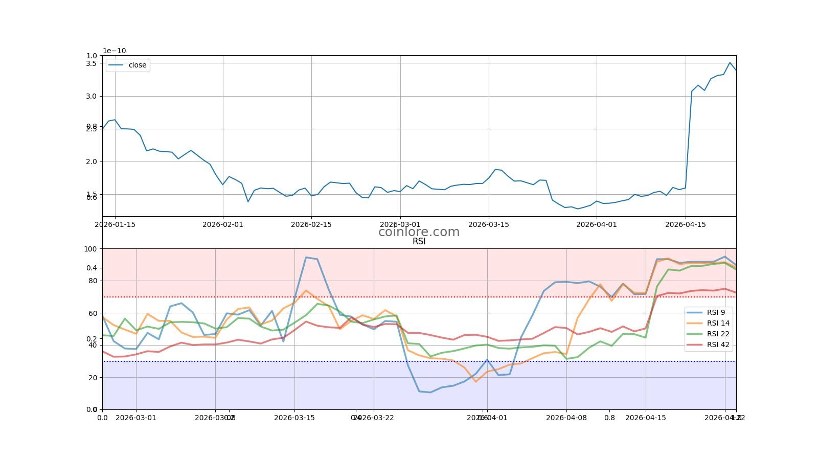 BarbieCrashBandicootRFK88 RSI indicator