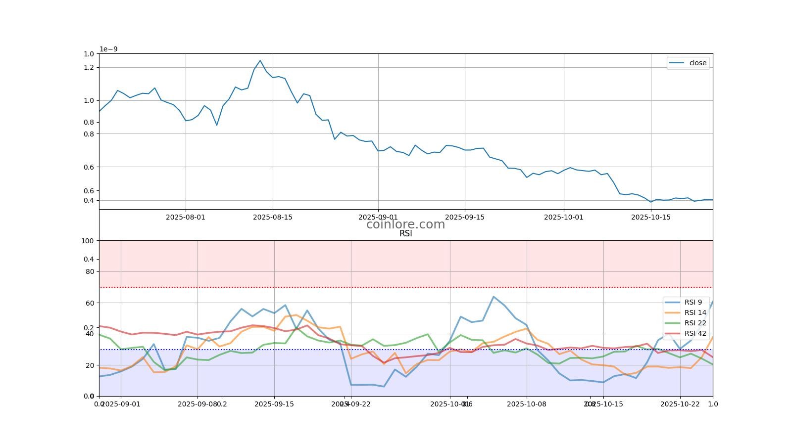 BarbieCrashBandicootRFK88 RSI indicator