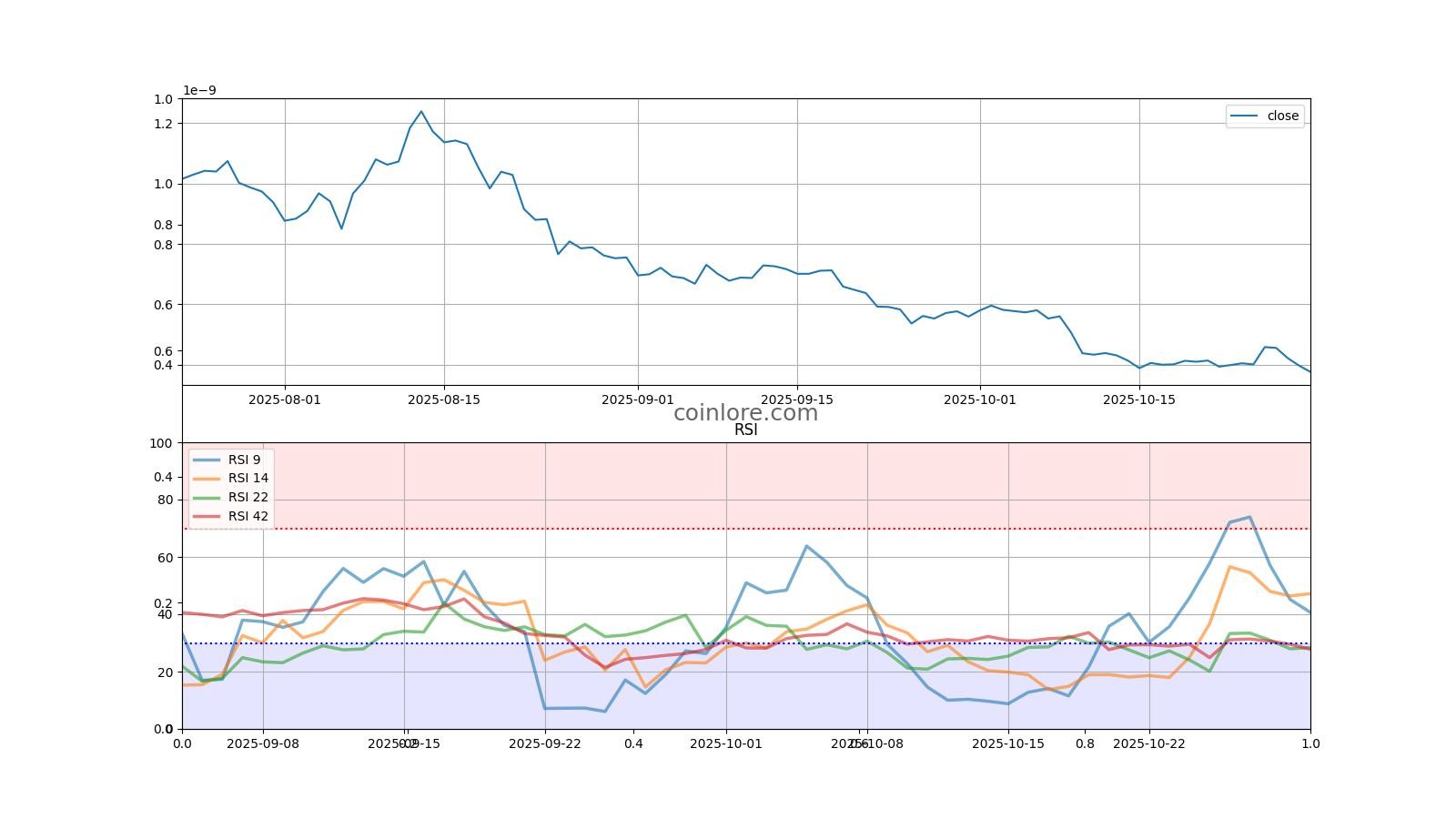 BarbieCrashBandicootRFK88 RSI indicator
