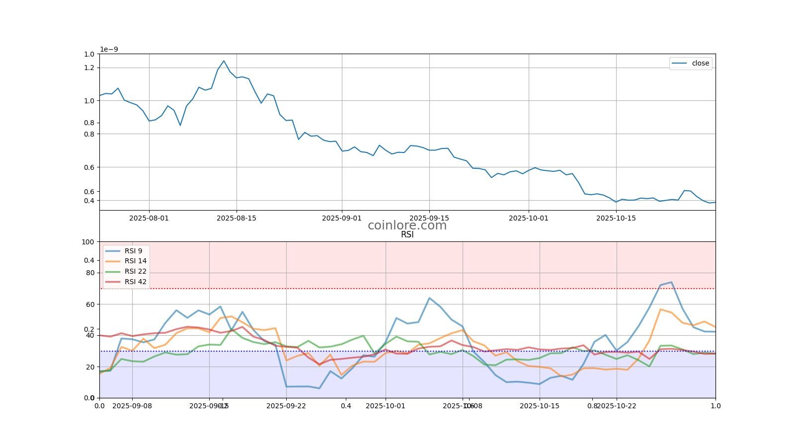 BarbieCrashBandicootRFK88 RSI indicator