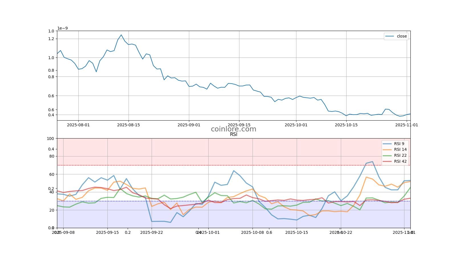 BarbieCrashBandicootRFK88 RSI indicator