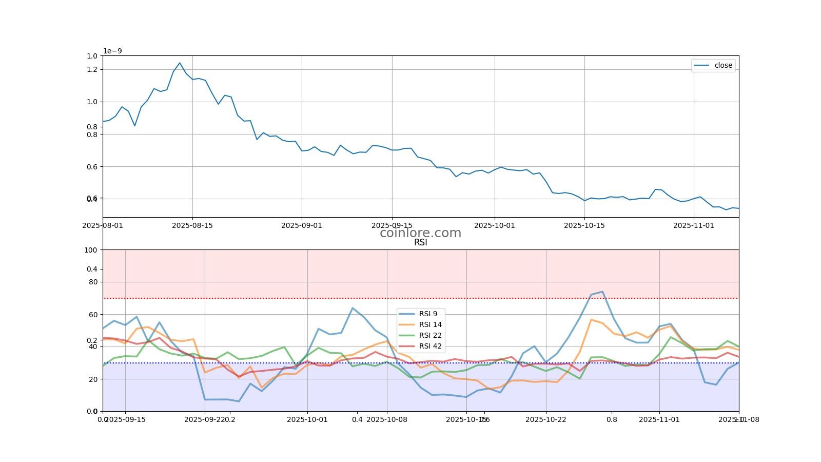 BarbieCrashBandicootRFK88 RSI indicator