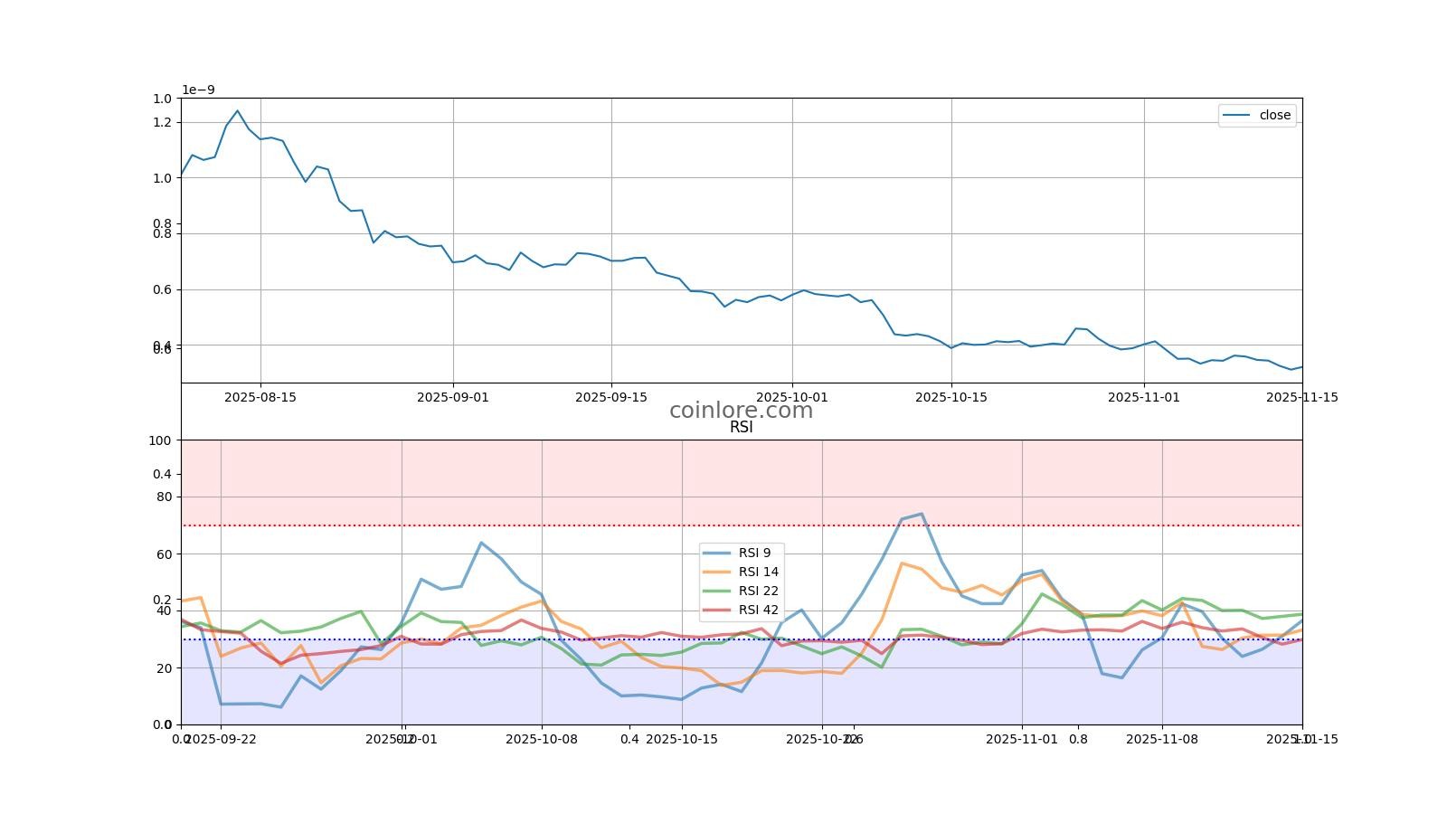 BarbieCrashBandicootRFK88 RSI indicator