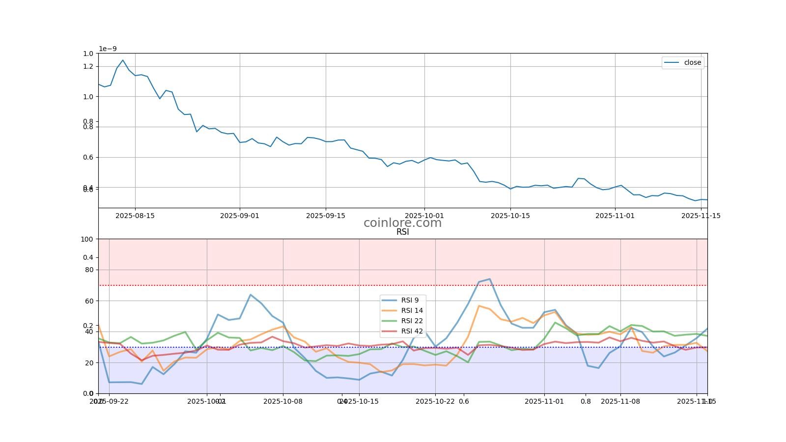 BarbieCrashBandicootRFK88 RSI indicator
