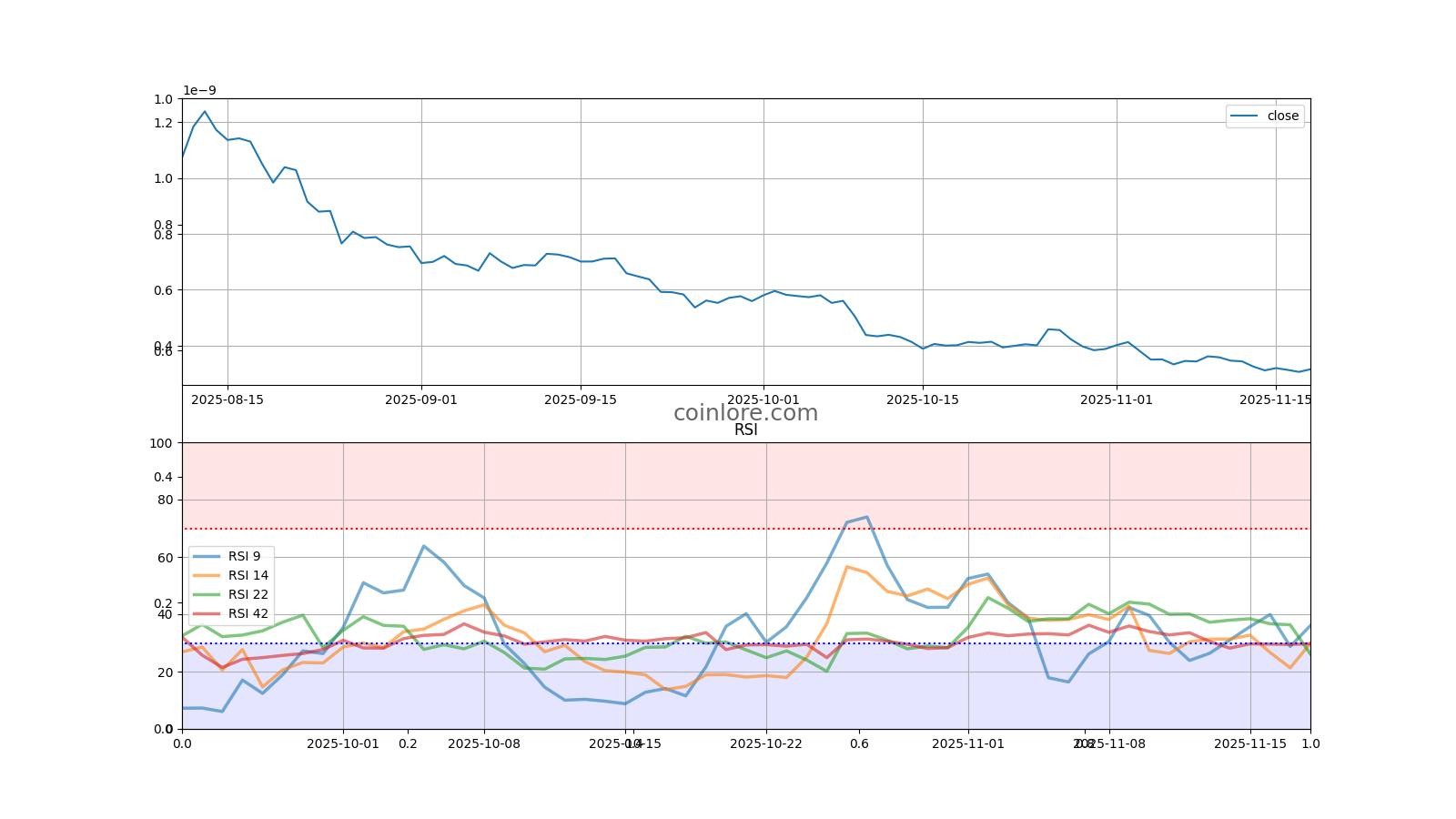 BarbieCrashBandicootRFK88 RSI indicator