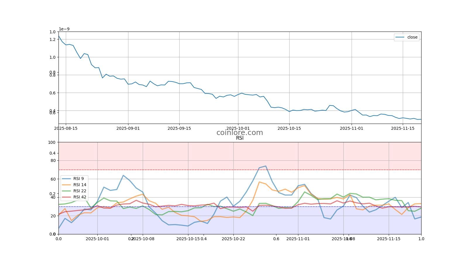 BarbieCrashBandicootRFK88 RSI indicator