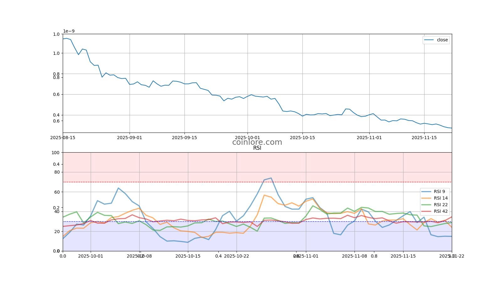 BarbieCrashBandicootRFK88 RSI indicator