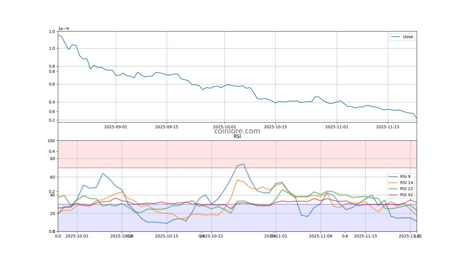 BarbieCrashBandicootRFK88 RSI indicator
