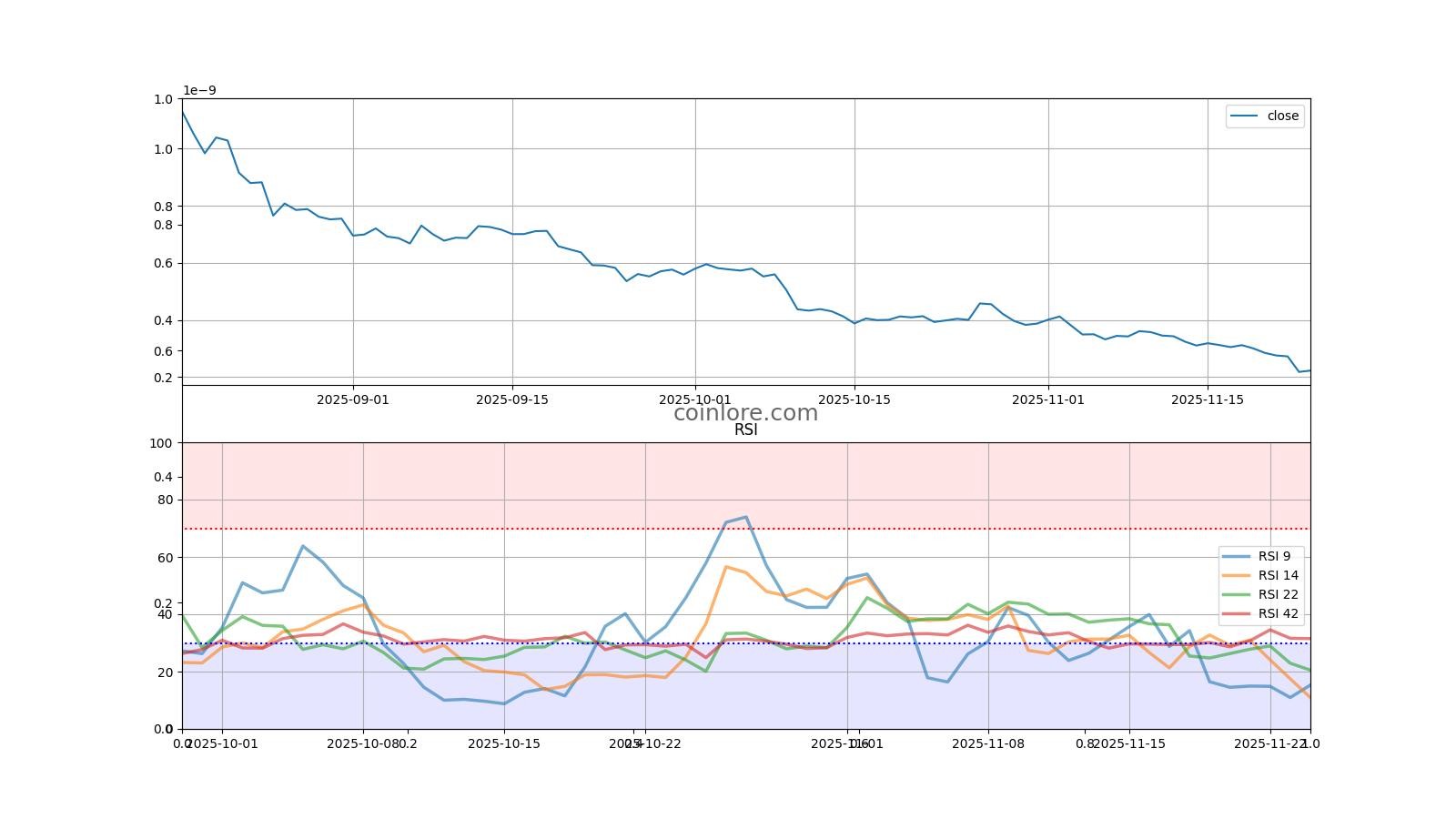BarbieCrashBandicootRFK88 RSI indicator