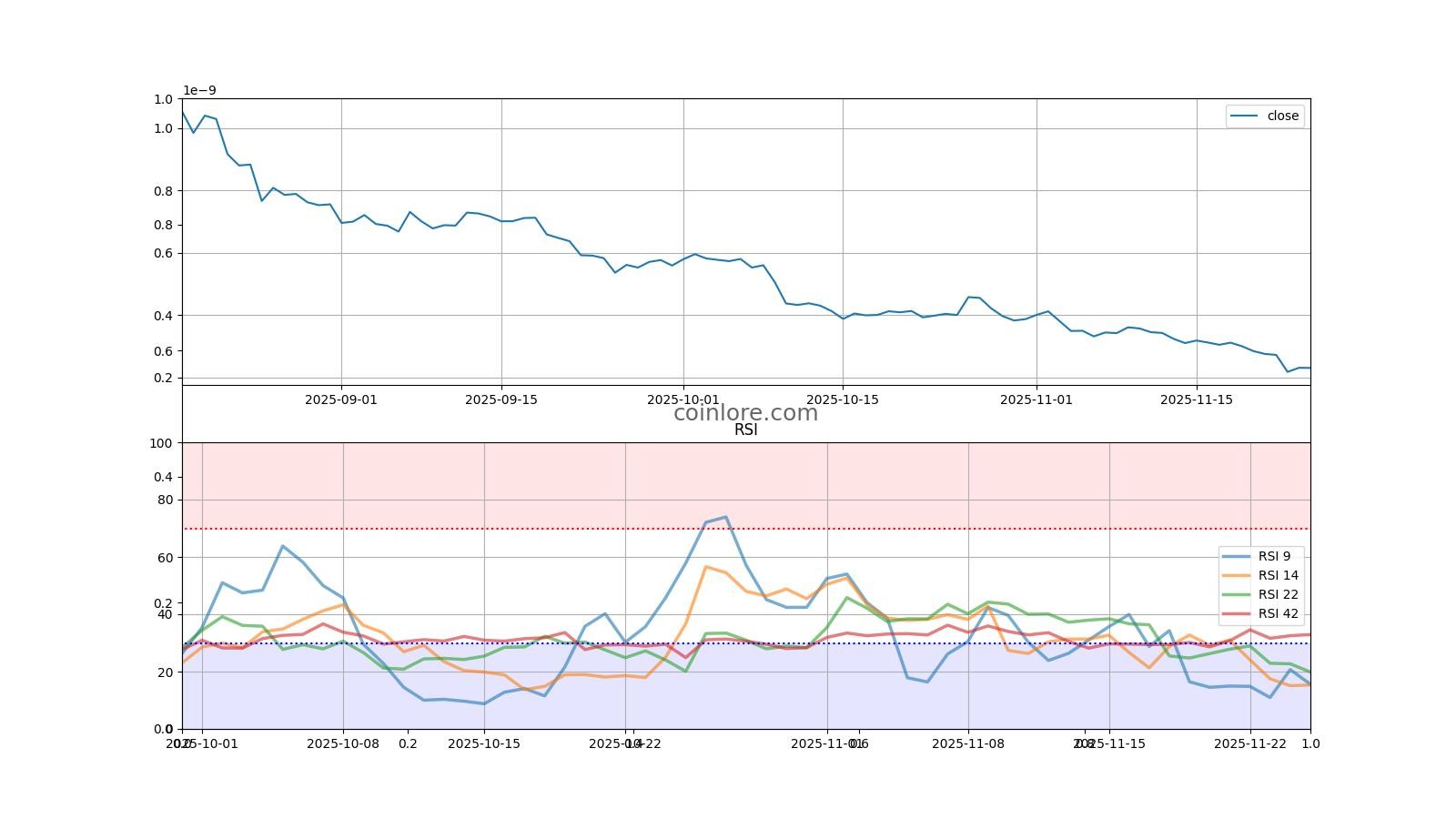 BarbieCrashBandicootRFK88 RSI indicator
