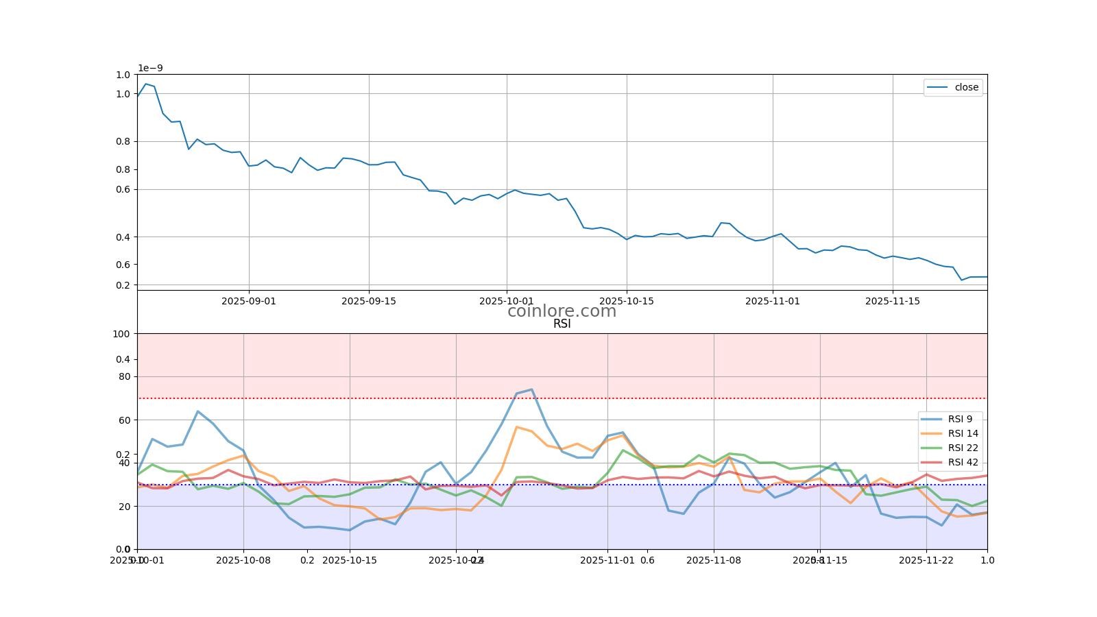 BarbieCrashBandicootRFK88 RSI indicator
